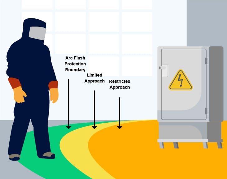 Electrical Safety Month | McHugh Engineering